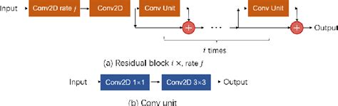 Figure 4 From Deep Object Detection For Complex Architectural Floor Plans With Efficient