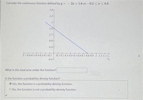 Solved Consider The Continuous Function Defined By Y 2x