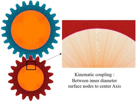 Kinematic Coupling Vs Mpc At Tony Caffey Blog