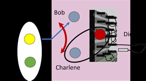 Schematic Of Quantum Switchboard Suppose Alice Wishes To Send Her Download Scientific Diagram