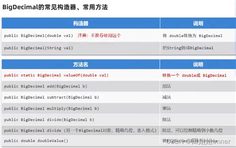 Java之常用api Csdn博客