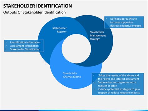 Stakeholder Identification PowerPoint And Google Slides Template PPT Slides