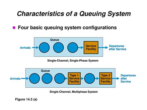 ppt waiting lines and queuing theory models powerpoint presentation