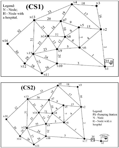 Network Schemes Case Study 1 CS1 And Case Study 2 CS2 3 4 5 Download Scientific Diagram