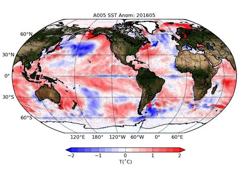 Gmao Seasonal Decadal Analysis And Prediction