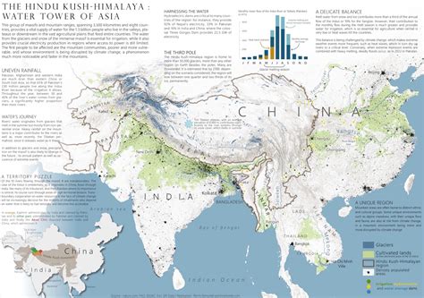 Why The Himalayan Zone Is Seismically Active Causes And Effects