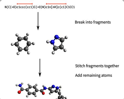An Overview Of Fragment Based Coordinate Generation An Input Molecule Download Scientific