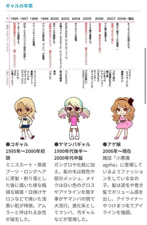 Gyaru History In 2025 Gyaru History Save