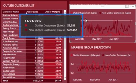 Identifiez Et Présentez Les Données Aberrantes Dans Luckytemplates à Laide De Dax