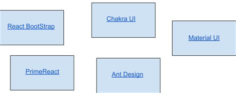 Top 12 Battle Tested React Boilerplates For 2024 Dev Community