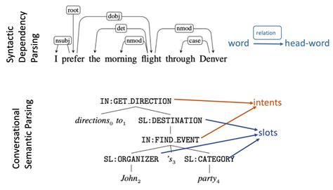 Preventing Updated Nlp Models From Backsliding On Particular Tasks