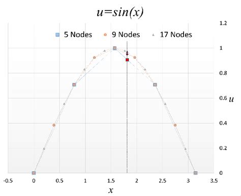 Figure 10 From Computing And Tracing Particle On Surface Of Overlapping Amr Semantic Scholar