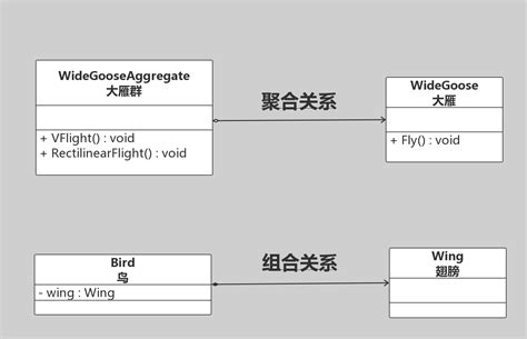 uml类图绘制 southbegonia 博客园