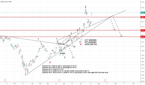 9988 Stock Price And Chart HKEX 9988 TradingView