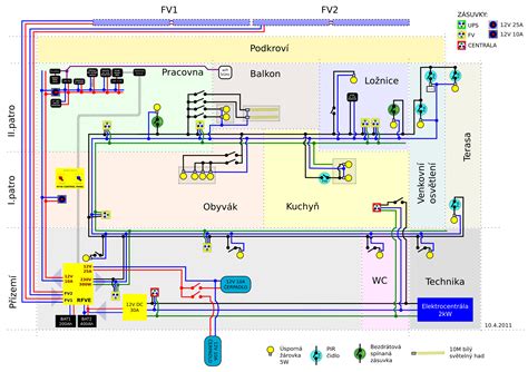 download schema [wiki mypower cz]