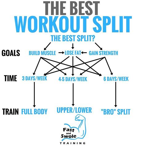 What Is The Best Workout Split Here Is A Simple Guide To Find Your