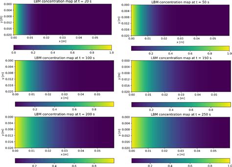 Coupled Lattice Boltzmann Modeling Framework For Pore Scale Fluid Flow And Reactive Transport