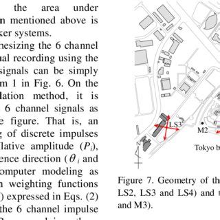 Diagram Of 3 Dimensional Sound Field Simulation Technique In This Study Download Scientific