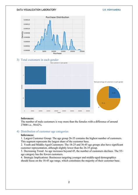 Data Visualisation Laboratory Reportmanual Pdf