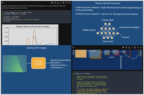 Florian Marquardt On Linkedin Neuralnetworks Machinelearning Jax