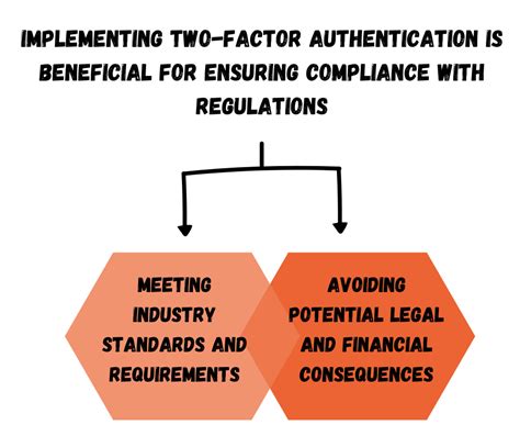 How Will Two Factor Authentication Help Your Business To Grow