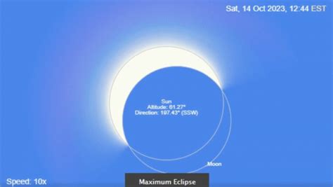 Caution Urged For Viewing Partial Solar Eclipse Cayman News Service