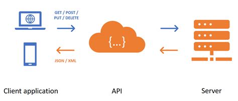 connecting to apis in tableau prep builder using python anya prosvetova