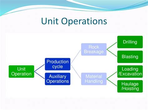 Introduction To Mining Pptx
