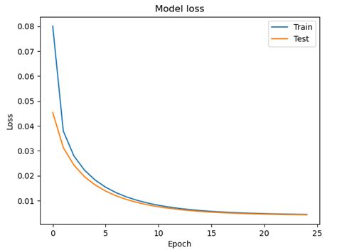 Optimizing Experimental Design With Latin Hypercube Sampling And Array Manipulation In Python