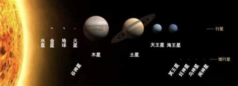 八大行星八大行星排列顺序 说明书网