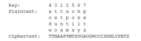 Row Transposition Cipher 22 Download Scientific Diagram Row Transposition Cipher 22 Download Scientific Diagram