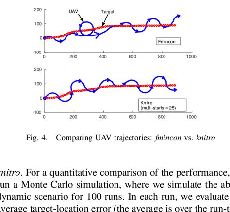 Execution Time Fmincon Vs Knitro Download Scientific Diagram