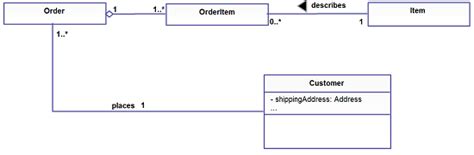 How To Draw Class Diagrams Simple Class Diagram Rules For Clear Communication