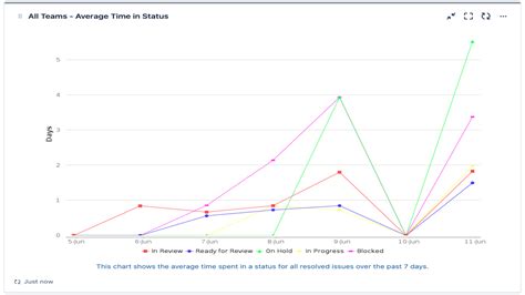 How To Measure Agile Maturity Key Questions And Metrics