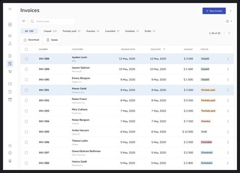 Best Saas App Redesigns And What We Can Learn From Them