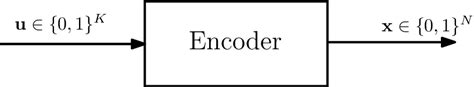 6 linear block coding download scientific diagram