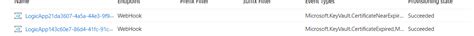 Monitor Azure Keyvault Keysecretcertificate Expiry Microsoft Qanda