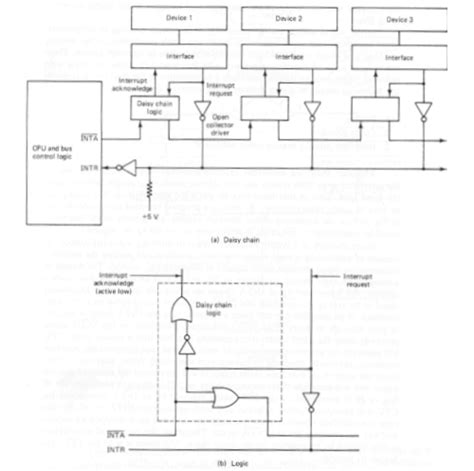 Mcatutorials Methods Of Interrupts