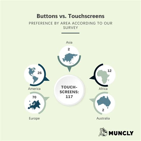 Physical Buttons Vs Touchscreens In Cars Mucnly