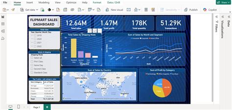 Somia Dutta On Linkedin Businessintelligence Dataanalysis Powerbi