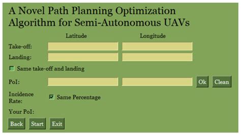 Processes Special Issue Optimization Algorithms Applied To Sustainable Production Processes