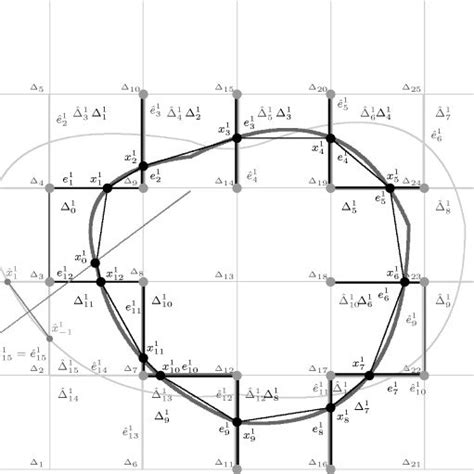 How A Typical Contour Algorithm Works The True Contour γg Is The Gray