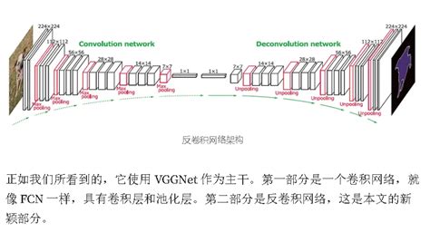 【图解】反卷积deconvolution