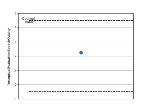 Mean Intersection Over Union MIoU PyTorch Metrics 1 8 0dev