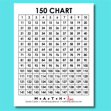 Prime Numbers Chart 1 100 Free Printable Pdf