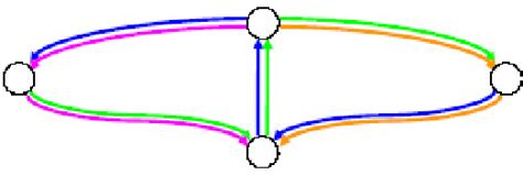 Figure 1 From An Efficient Centralized Binary Multicast Network Coding