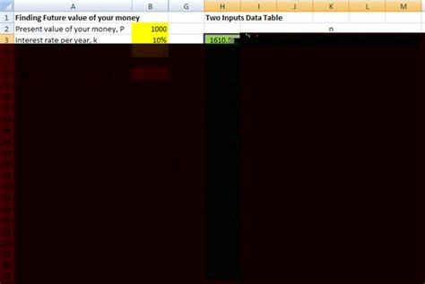 What If Analysis Data Table In Excel