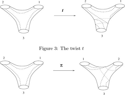 Figure 3 From 1 O Ct 2 00 2 On Universal Mapping Class Groups ∗ Semantic Scholar