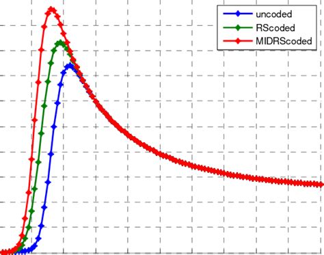 Utility Of The Game With Pricing Considering Hexagonal Deployment