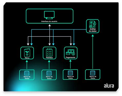 Padroes Em Arquitetura Modelo De Folheto De Arquitetura E Paisagem